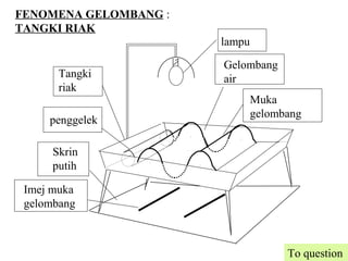 1.1 gelombang bm version | PPT
