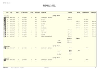 DITARI NE ALPHA BUSINESS | PDF