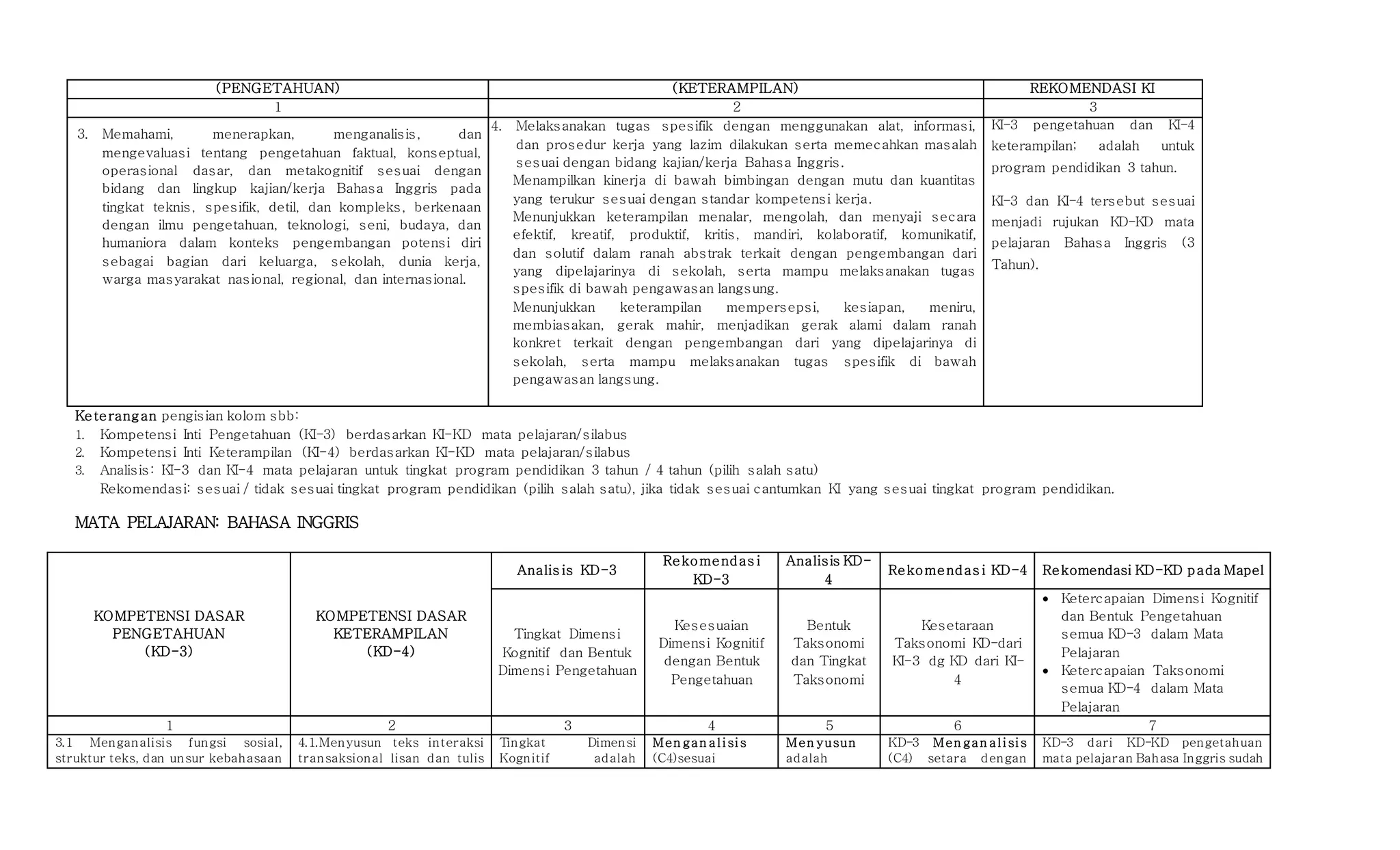 analisis skl ki kd bahasa inggris | DOCX