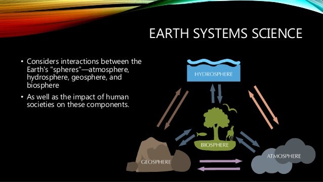 Earth Systems Science Notes