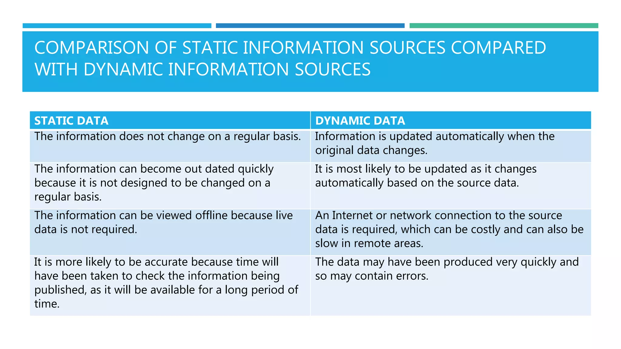 1.02 sources of data | PPT