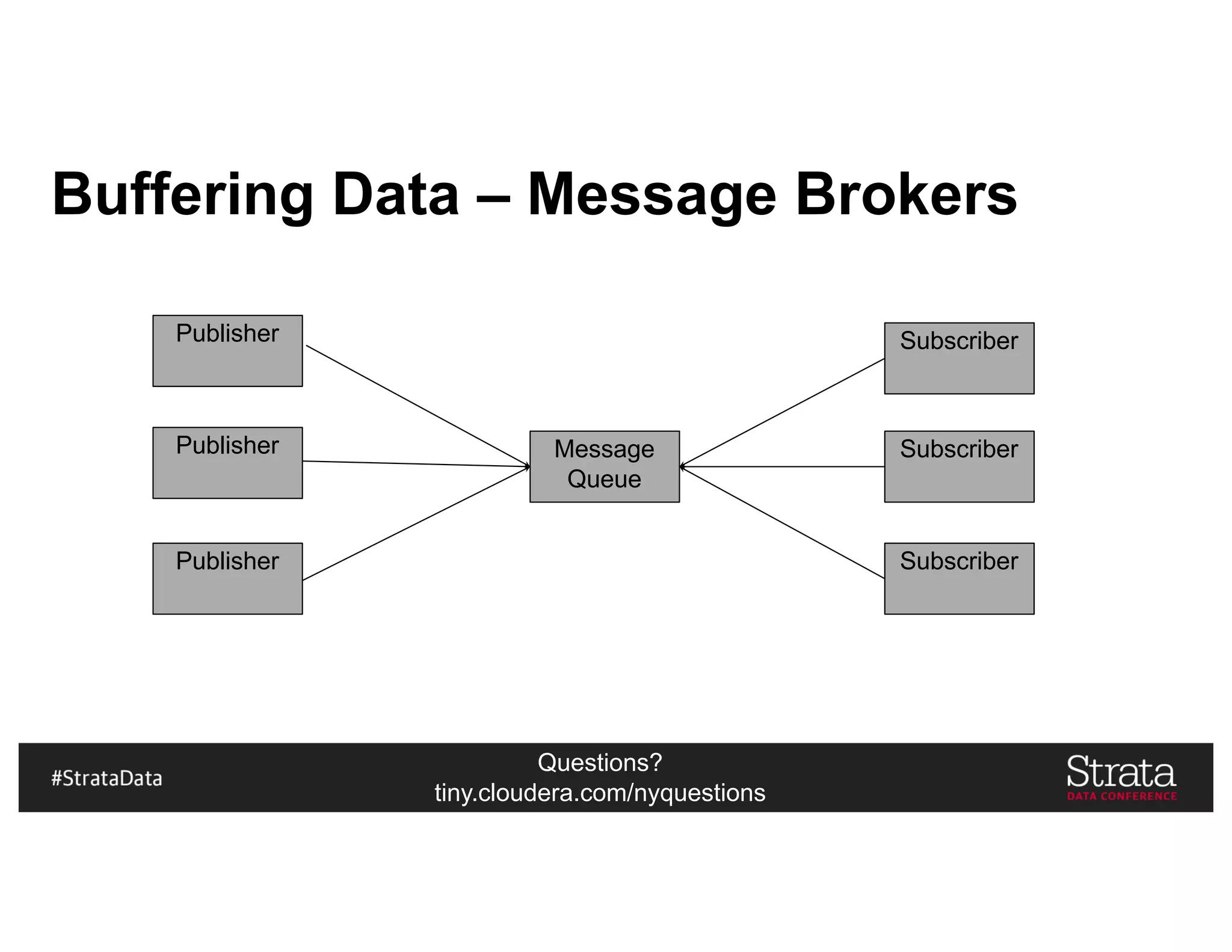 Architecting A Next Generation Data Platform Ppt