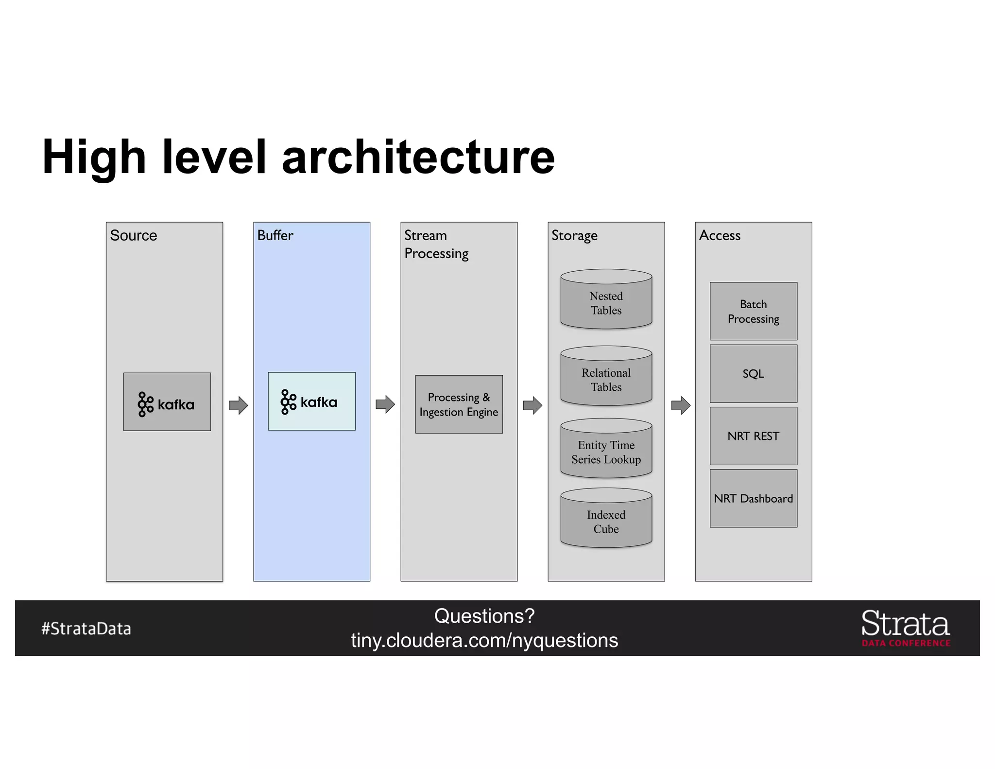 Architecting A Next Generation Data Platform Ppt