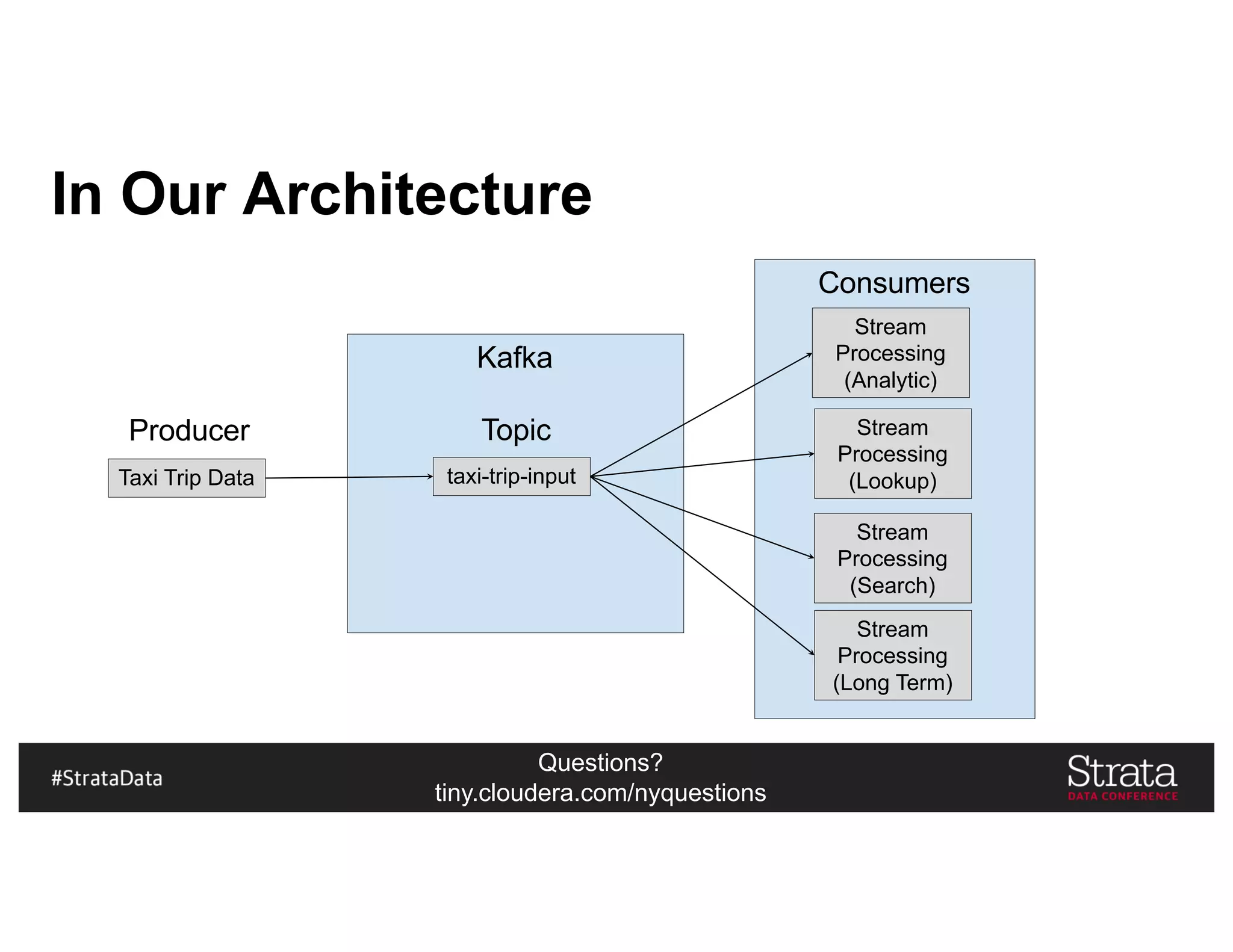Architecting A Next Generation Data Platform Ppt