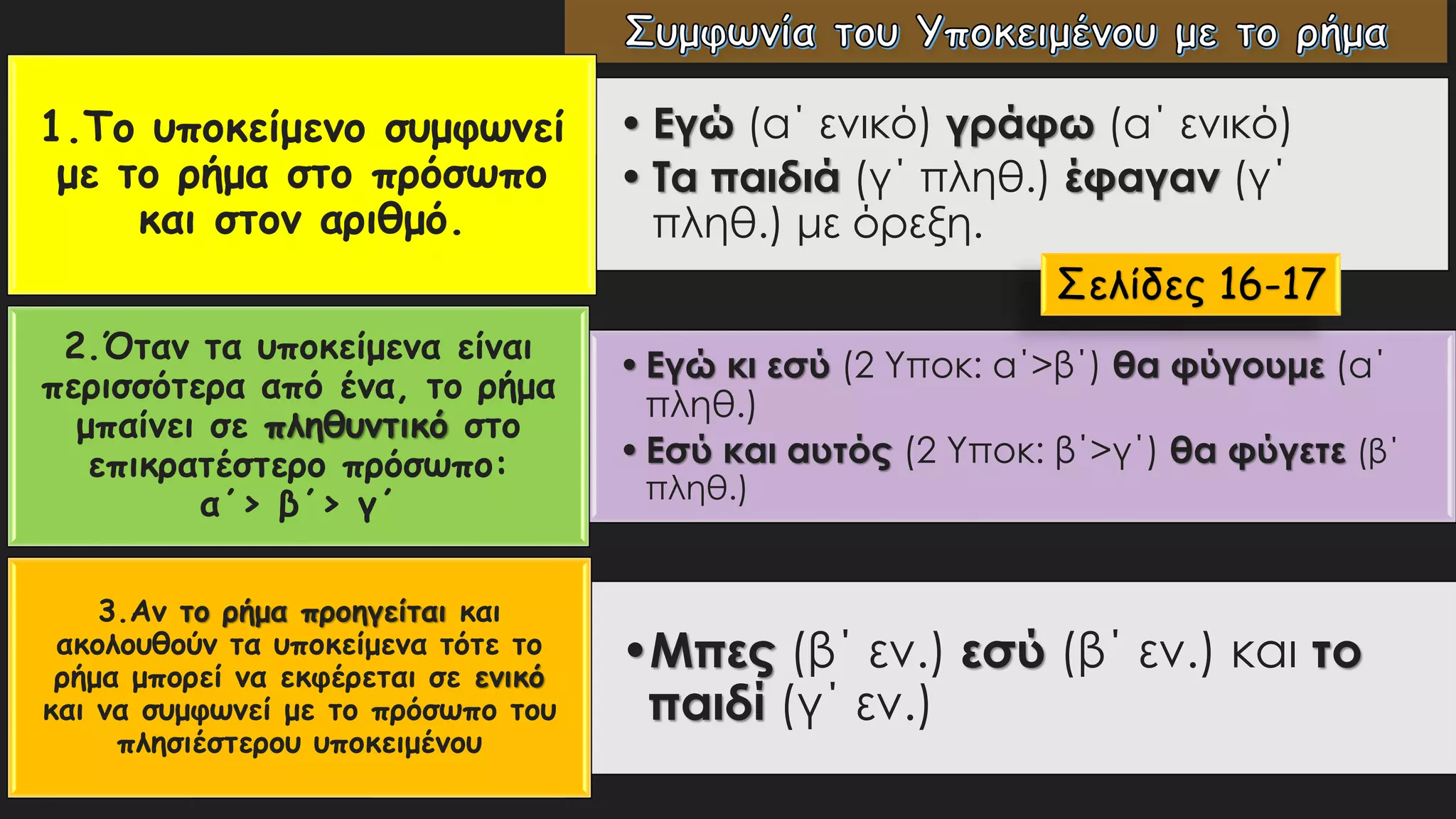 1η ενότητα Νεοελληνικής Γλώσσας Β΄ Γυμνασίου (μάθημα 2): Το Υποκείμενο ...