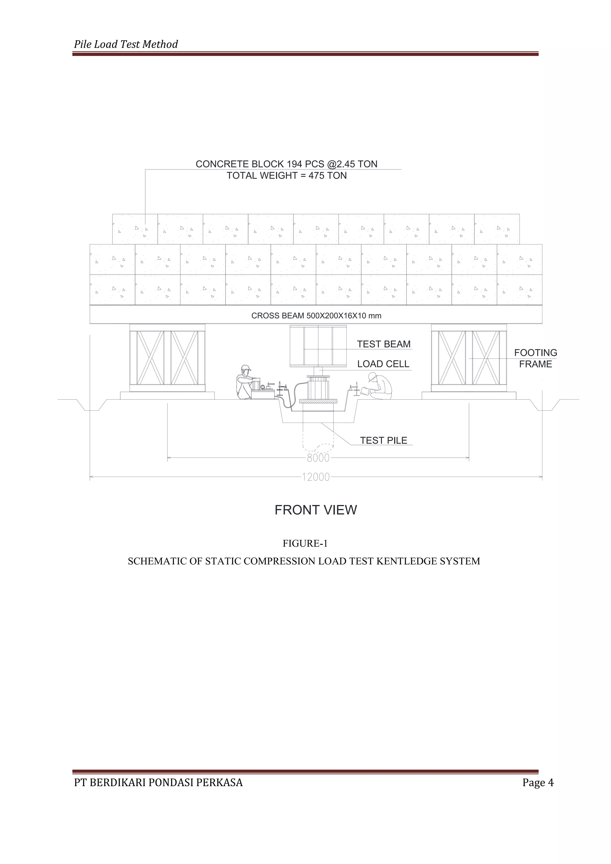 1. metode loading test muara tawar (bpp) | PDF | Civil Engineering ...