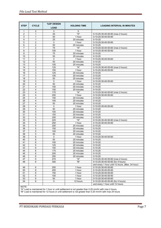 1. metode loading test muara tawar (bpp) | PDF | Civil Engineering ...