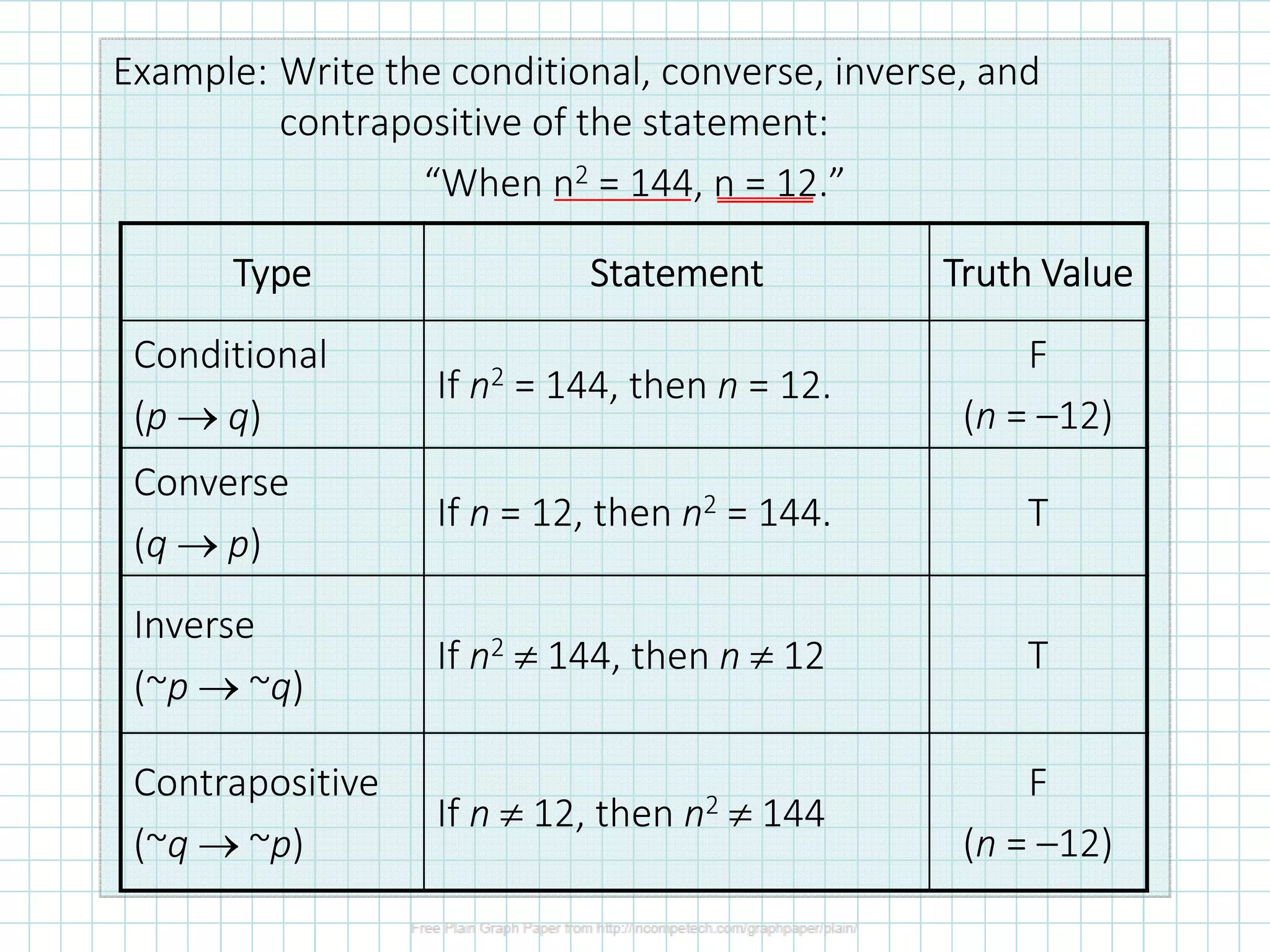 1.3.1 Conditional Statements | PDF | Programming Languages | Computing