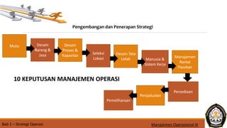 Strategi Operasi | PPTX