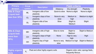 1.identification classification of soil | PDF