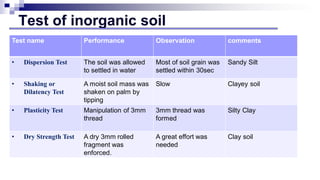 1.identification classification of soil | PDF