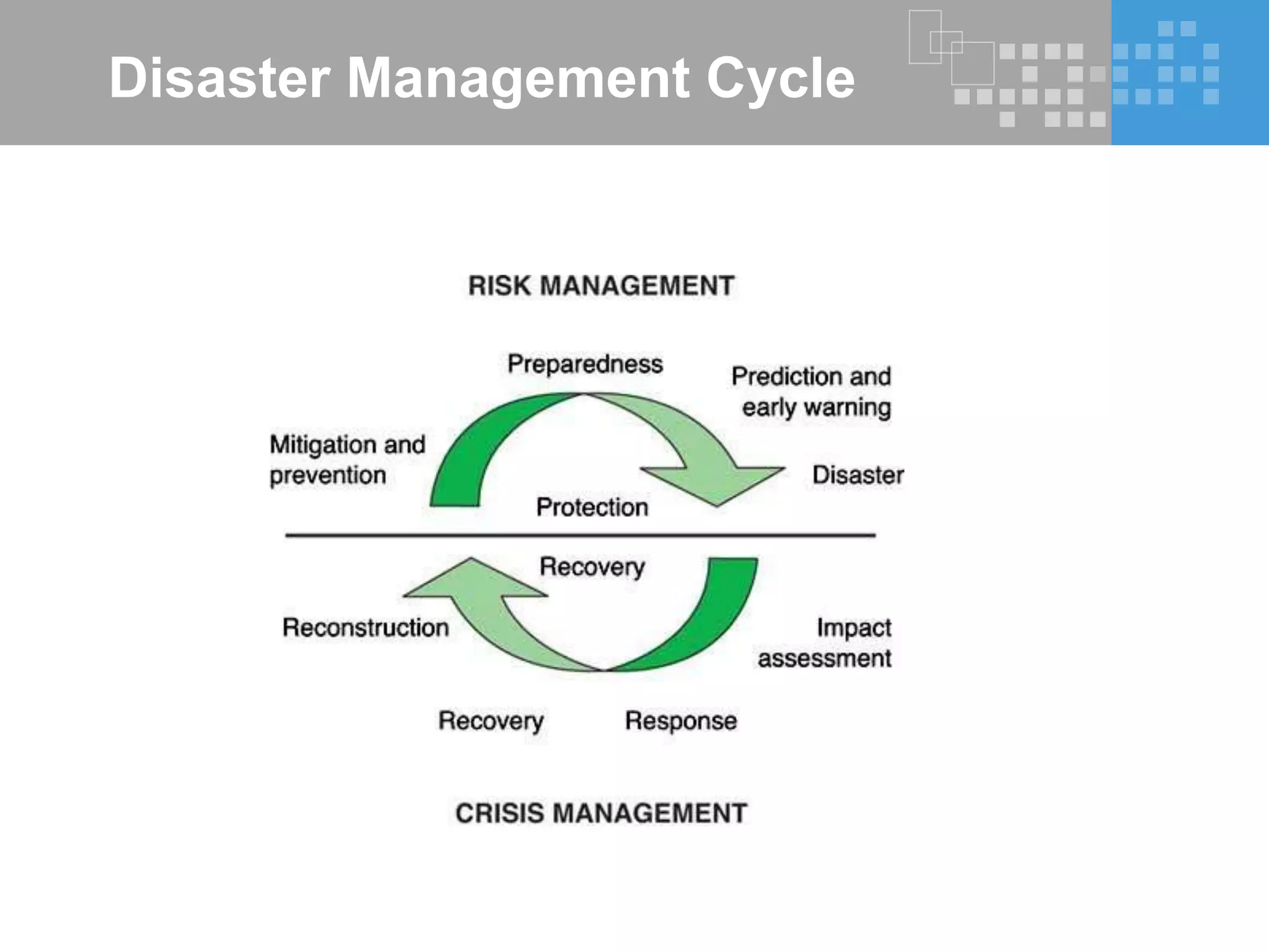 EMS & disaster response | PPTX