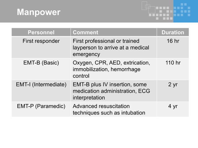 EMS & disaster response | PPT