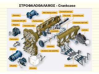 Μαθημα 1 κινητηρες αεροσκαφων | PPTX