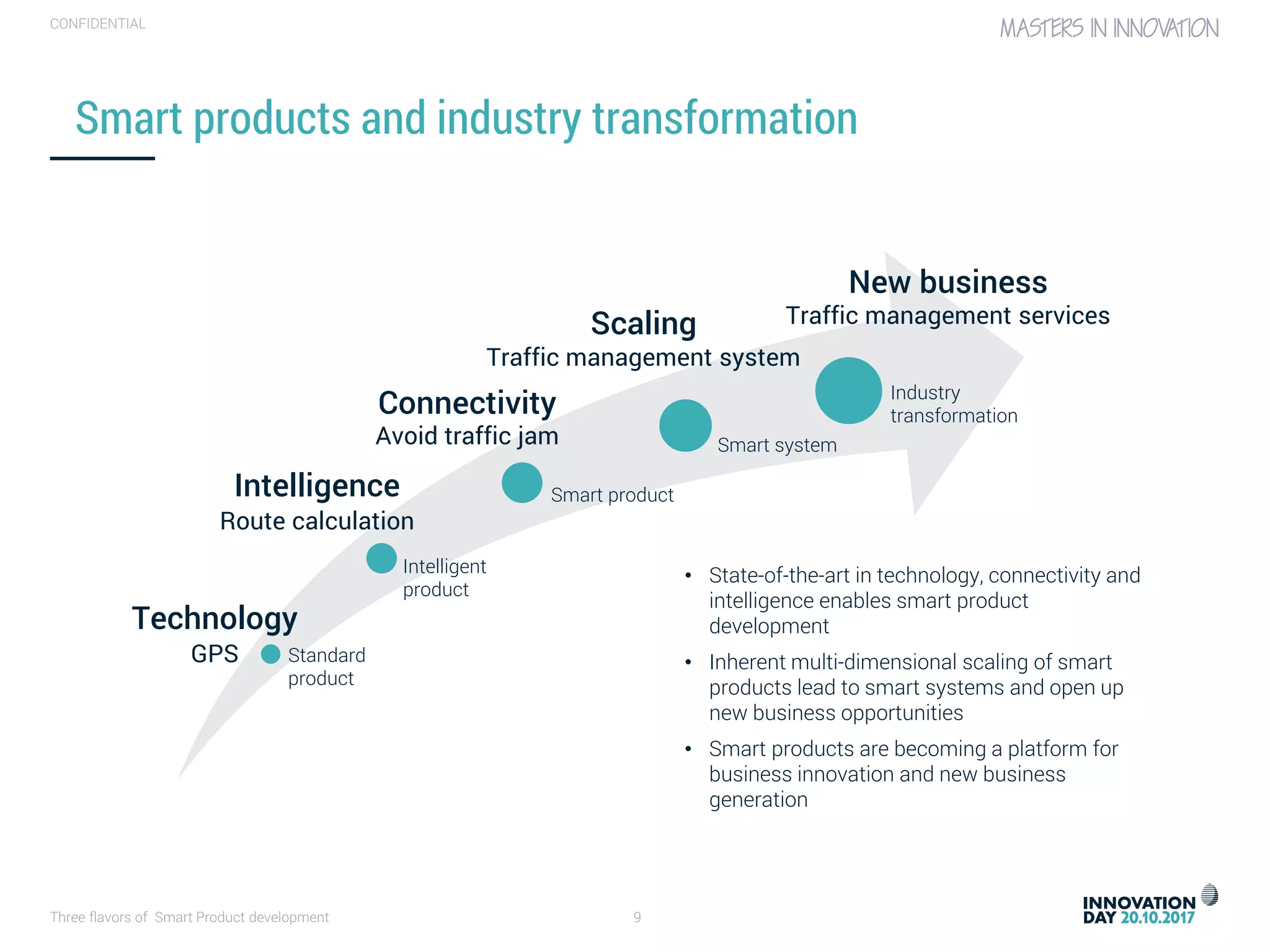 Three flavors of smart product development (by Rudy Van Raemdonck) | PPT