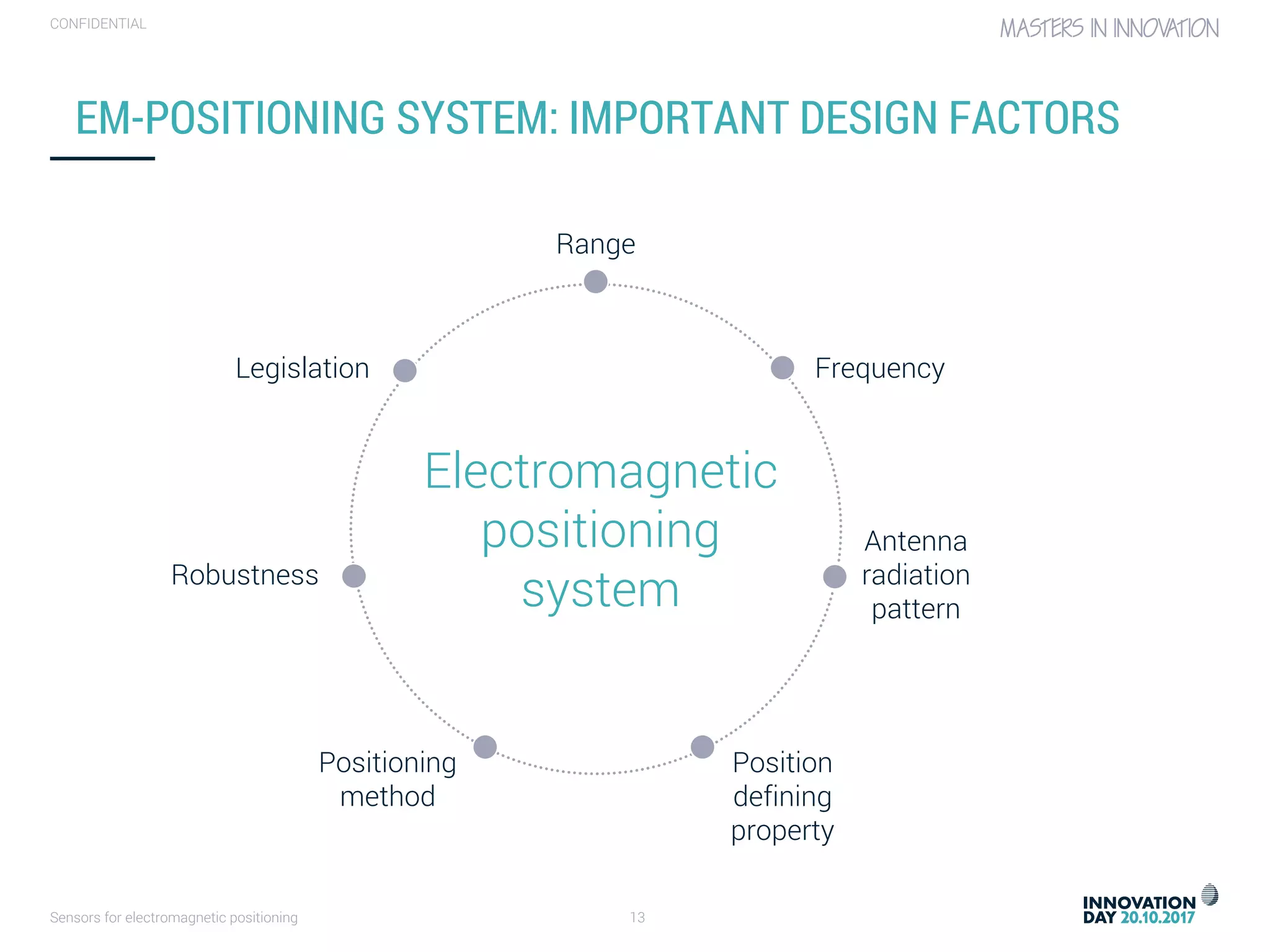 Sensors for electromagnetic positioning (by Guus Colman) | PDF