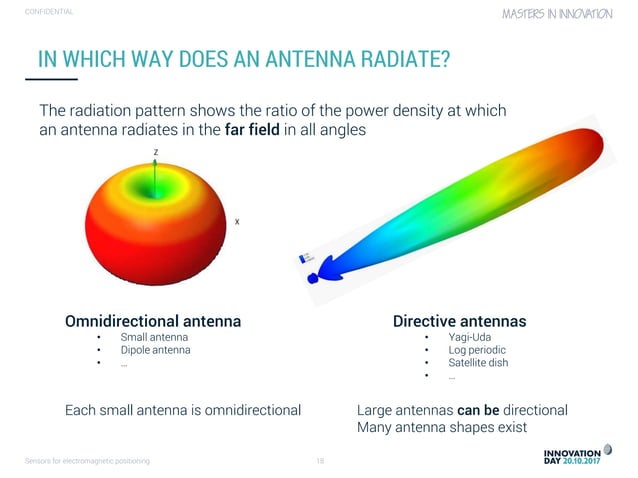 Sensors for electromagnetic positioning (by Guus Colman) | PDF