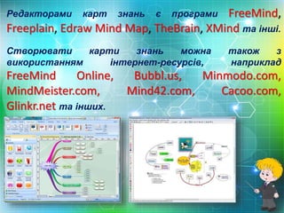 карти знань (1) | PPT