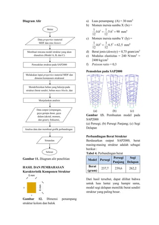 1. analisis variasi konfigurasi struktur portal tiga dimensi terhadap ...