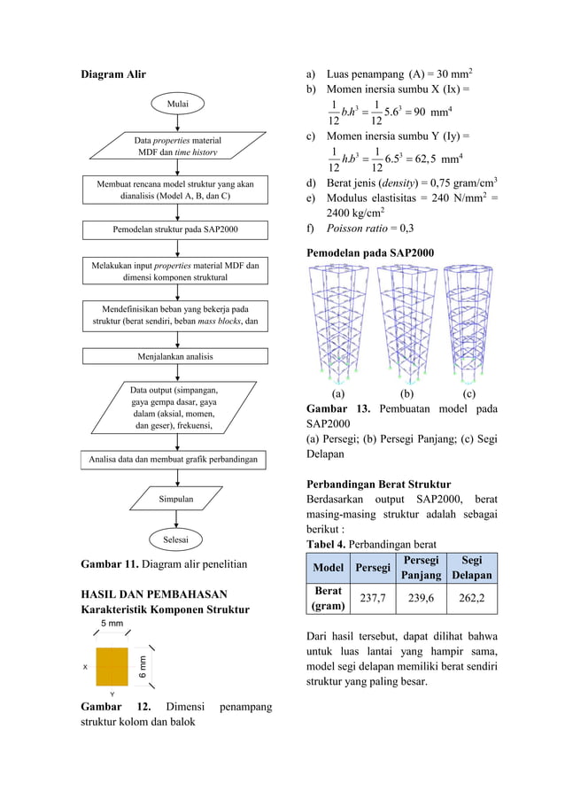 1. analisis variasi konfigurasi struktur portal tiga dimensi terhadap beban gempa | PDF