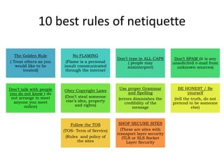 Rules of Netiquette | PPT