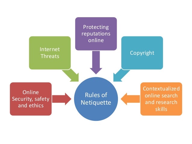 Rules of Netiquette