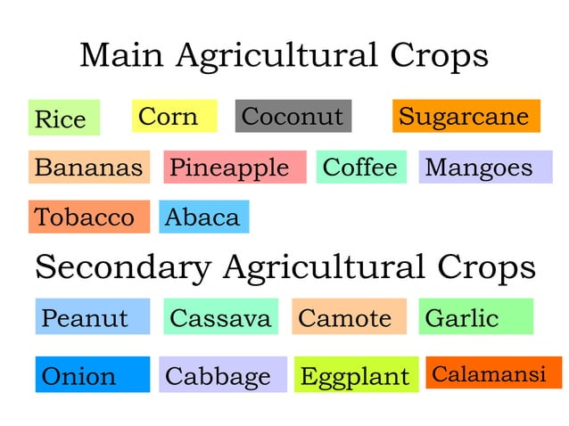An introduction to Agricultural Crop Production | PPT