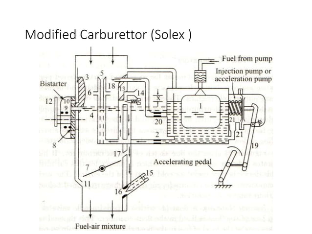 1.petrol fuel feed system | PPTX