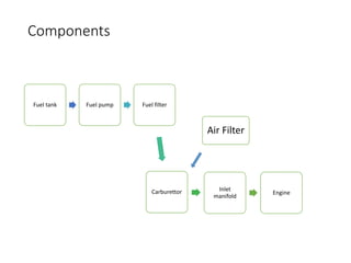 1.petrol fuel feed system | PPTX