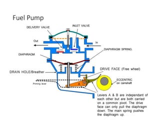 1.petrol fuel feed system | PPTX