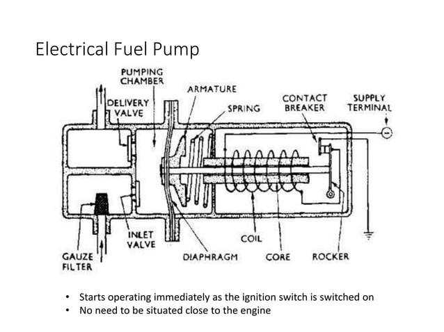 1.petrol fuel feed system | PPTX
