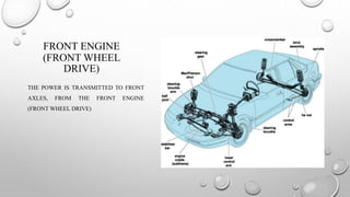 1. introduction to automobile | PPTX