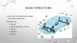 1. introduction to automobile | PPTX