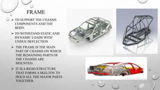 1. introduction to automobile | PPTX