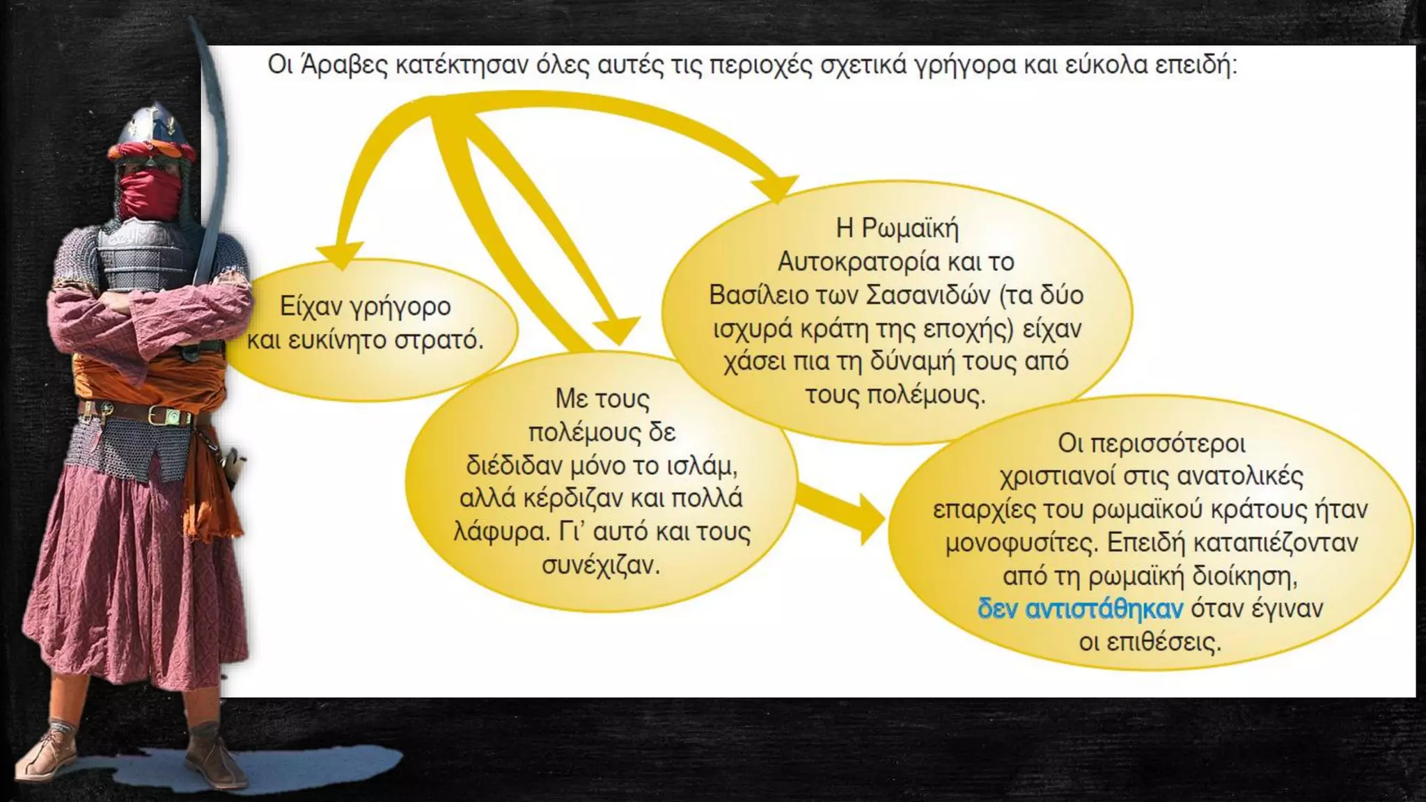 1. Η εξάπλωση των Αράβων. Ο κόσμος του Ισλάμ κατά την περίοδο του ...