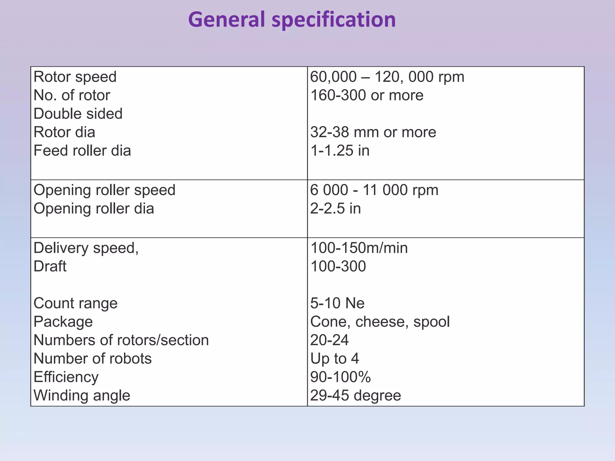 ROTOR SPINNING PROCESS | PPTX