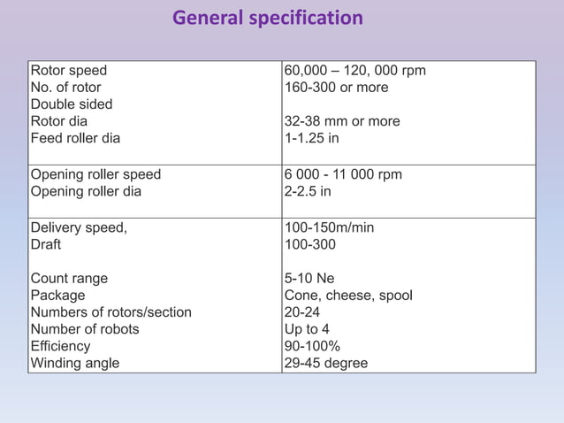 ROTOR SPINNING PROCESS | PPTX | Needlework | Arts and Crafts