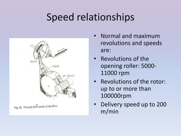 ROTOR SPINNING PROCESS