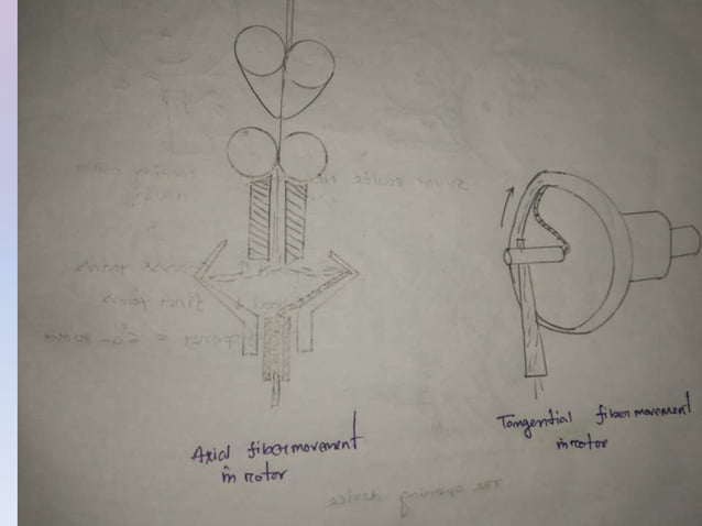 ROTOR SPINNING PROCESS