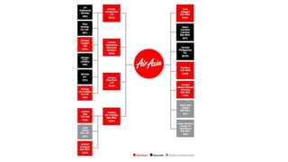 Strategic Airline 1: Strategy | PPTX | Aviation Industry | Industries