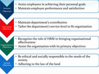Human resource management - Introduction and Evaluation | PPTX