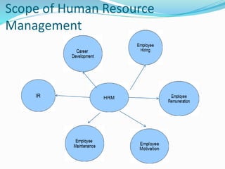 Human resource management - Introduction and Evaluation | PPTX