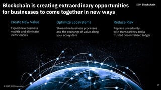 IBM - Blockchain Explained - Introduction for Business | PDF | Computing | Technology & Computing