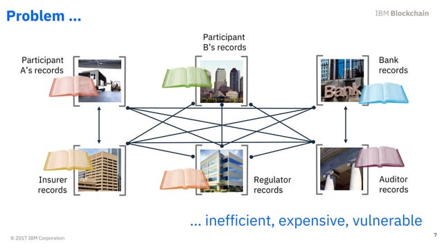 IBM - Blockchain Explained - Introduction for Business | PDF | Computing | Technology & Computing