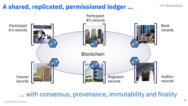 IBM - Blockchain Explained - Introduction for Business | PDF | Computing | Technology & Computing