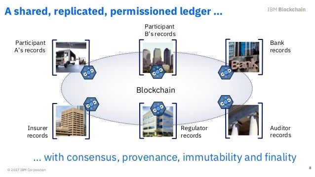 IBM - Blockchain Explained - Introduction for Business