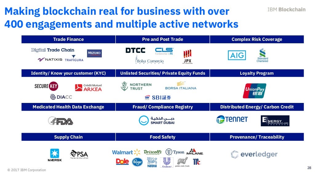 Ibm Blockchain Explained Introduction For Business