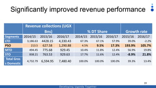 The Public Sector as a Taxpayer Segment: Why It Is Relevant? | PPT