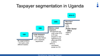 The Public Sector as a Taxpayer Segment: Why It Is Relevant? | PPT