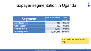 The Public Sector as a Taxpayer Segment: Why It Is Relevant? | PPT